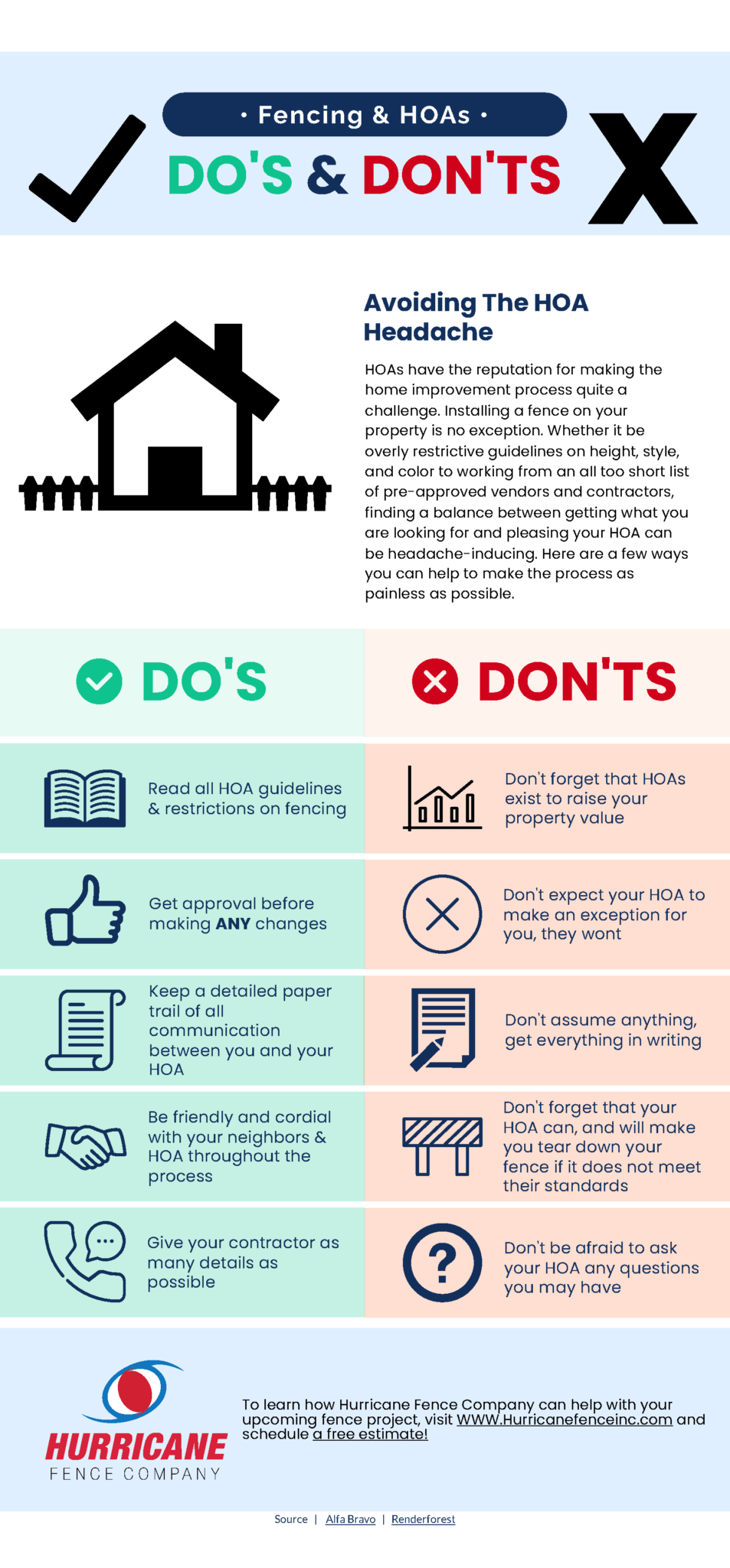 Fencing & HOAs: Do's & Don'ts Infographic - Hurricane Fence